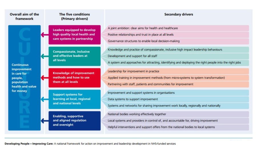 Developing People – Improving Care – Shrewsbury and Telford Health ...